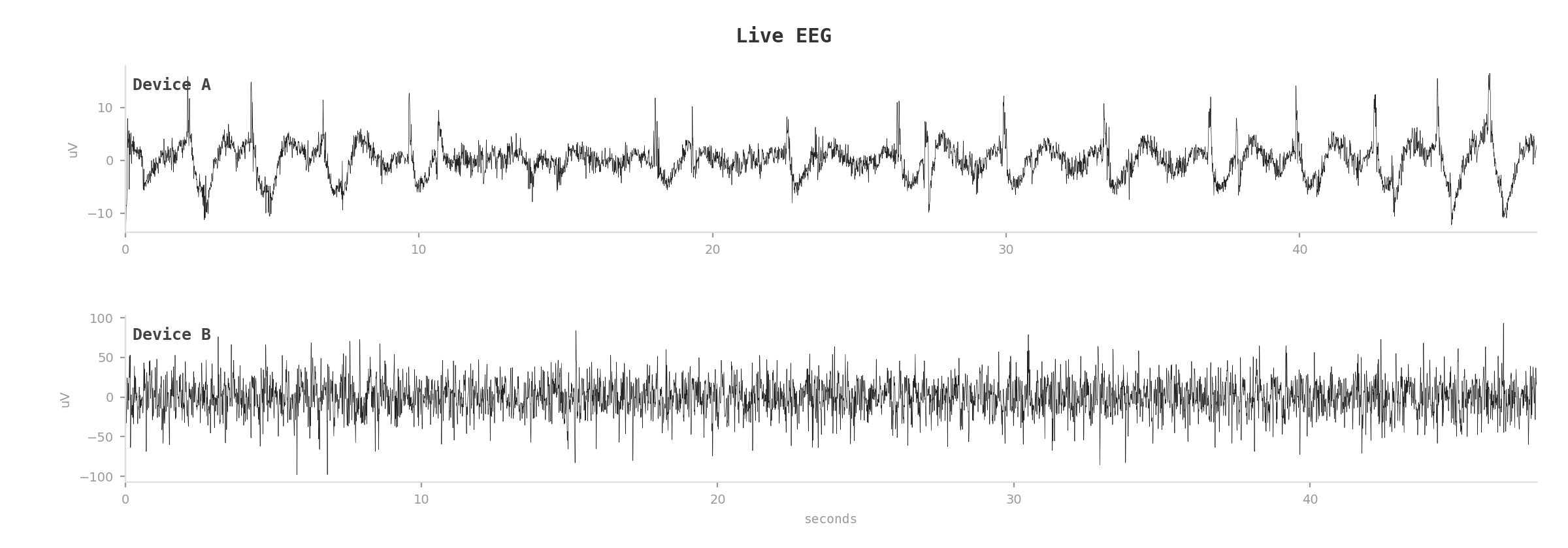 My smart sleep mask broadcasts users' brainwaves to an open MQTT broker ...